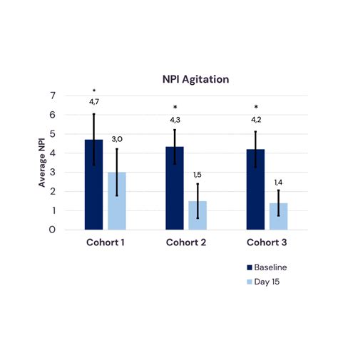 IGC-AD1 Phase I - IGCPharma