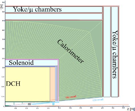 Figure 1 From Simulation Of Particle Identification With The Cluster