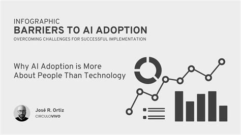 Infographic Barriers To Ai Adoption