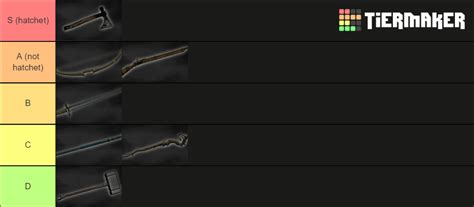 New World Weapon Tier Tier List Community Rankings Tiermaker