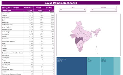 Covid India Dashboard Rahul Mondal Tableau Public