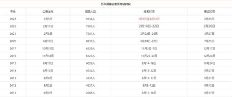 定了！2025河南省考报名时间：预计1月中旬 上岸鸭公考