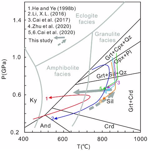 Metamorphic P T Paths For The Jian Group Data From 2435 3742