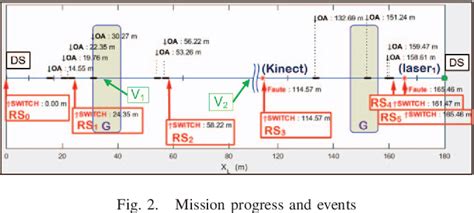 figure 1 from fault tolerant autonomous robots using mission