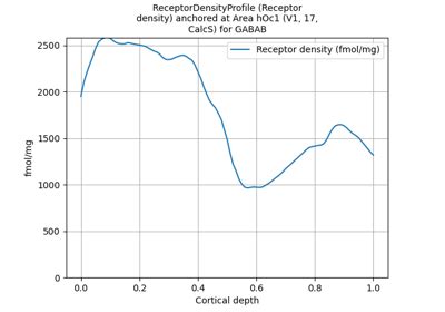 Multimodal Data Features Siibra Python Documentation