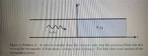 Solved A rectangular waveguide of width 𝑎 and height 𝑏 is Chegg