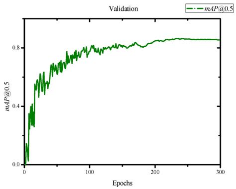 Real Time Dynamic Intelligent Image Recognition And Tracking System For Rockfall Disasters Pmc