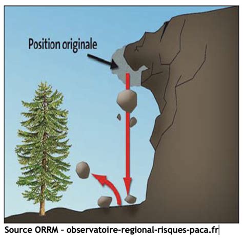 RN Mouvements de terrain Mémento du maire et des élus locaux