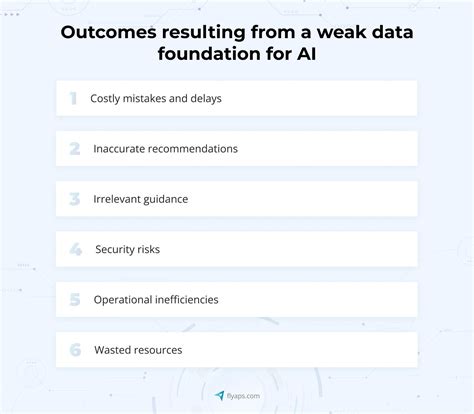 How To Create A Solid Data Foundation For Ai In 10 Steps — Flyaps