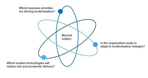 The Legacy Systems Challenge Papyrus Blog