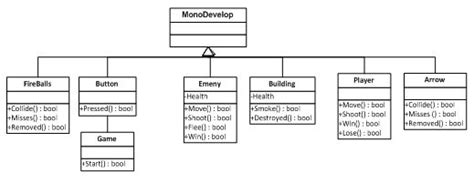 Class Diagram For Platform Game