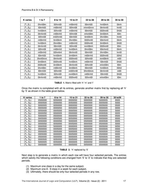 Time Table Scheduling Problem Using Fuzzy Algorithmic Approach Pdf
