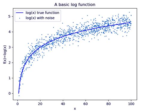 8 Machine Learning Algorithms In Python You Must Learn Dataflair