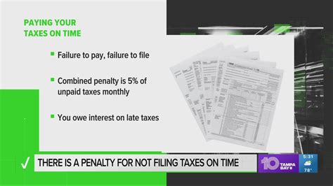 Verifying What Happens If You Dont File Or Pay Your Taxes On Time
