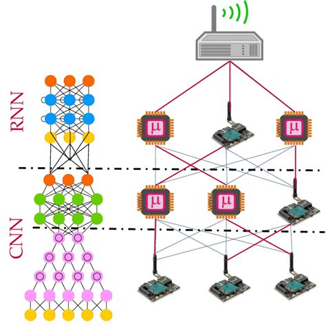 An Example Of Cascaded Learning On Chains Of Learners Implementing Download Scientific Diagram