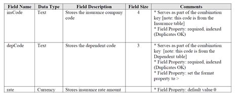 Task2 Create An Empty Database File Launch MS Chegg Com