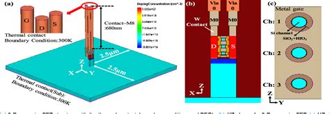 Figure 1 From Analysis Of Self Heating Effect In Dcac Mode In Multi