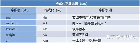 Slurm 作业调度系统新手指南 知乎