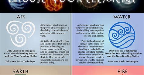 Avatar The Last Airbender Cyoa V 10 Album On Imgur