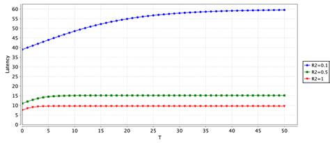 5 verification results for coverage download scientific diagram