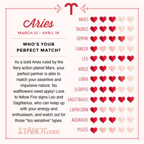 Chinese Horoscope Signs Compatibility Chart