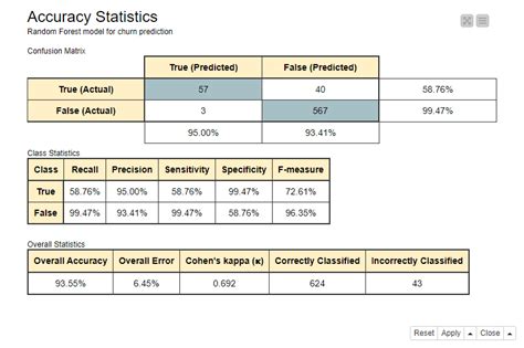 Visual Scoring Techniques For Classification Models Knime