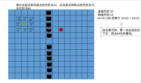 Cppday20 A星寻路算法a星寻路算法 八方向 Csdn博客