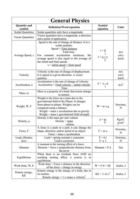 Igcse Physics Notes Free Pdf Download