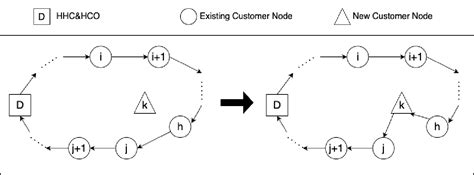 figure 2 from a hybrid memetic ans optimization algorithm for the home
