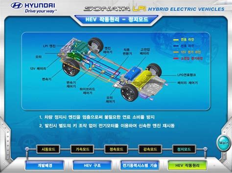 자동차매거진 하이브리드 자동차 하이브리드자동차의 정의와 879 네이버 블로그