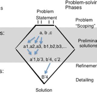 E The State Space For Real World Problems Must Support The Different Download Scientific