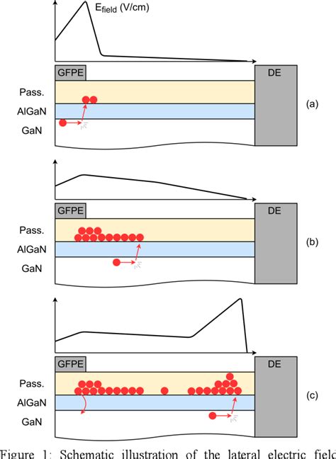 Figure 2 From Modeling Hot Electron Trapping In Gan Based Hemts Semantic Scholar