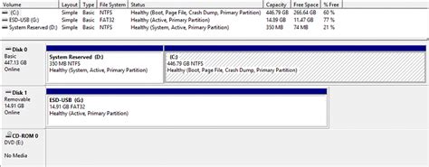 What Is The Best Way To Partition A SSD For Dual Boot Windows Forums