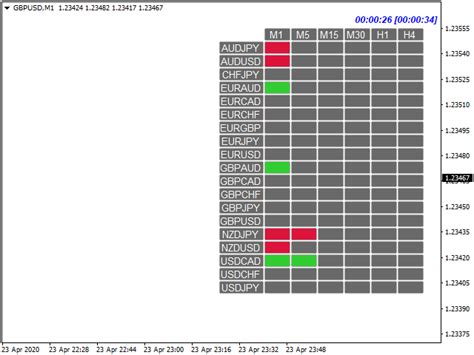 Download The Sr Breakout By Volume Mtf Mutisymbol Scanner Mt4