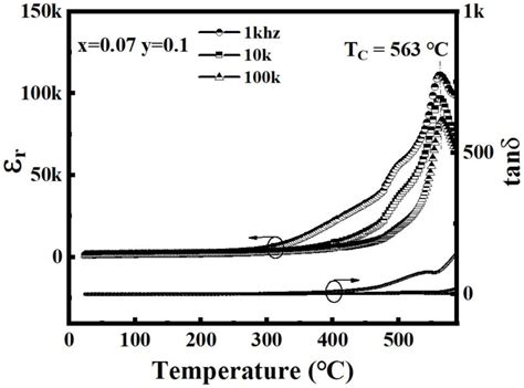 一种具有异质结构的铁酸铋 钛酸钡压电陶瓷及其制备方法