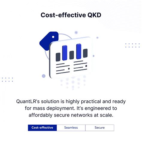 Heqa Security On Linkedin Quantumcryptography Quantumencryption