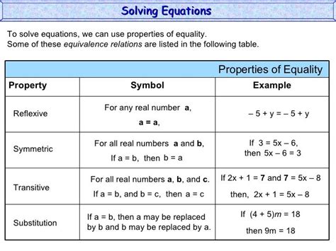 Symmetric Property Of Equality Examples Topic 1 Order Of Operations