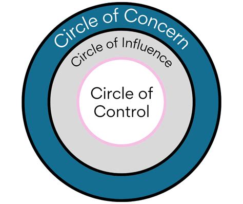 Circle Of Influence Boost Your Personal Impact Examples