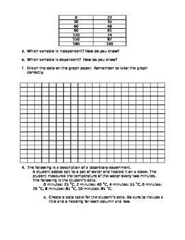 Science Graphing Practice By Erin S Chemistry Lessons TpT