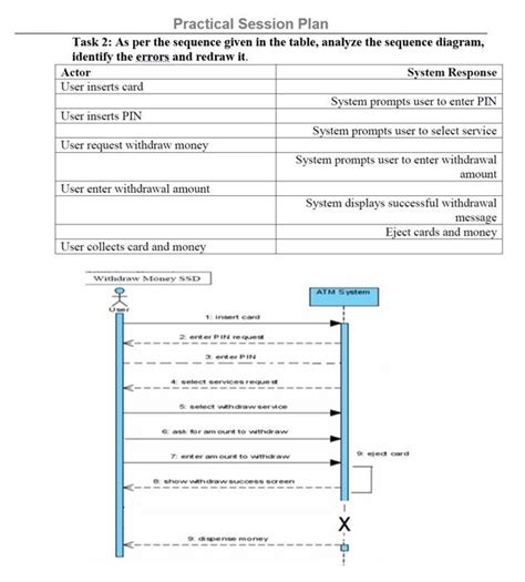 Solved Task Draw The Use Case Diagram For The Following Chegg