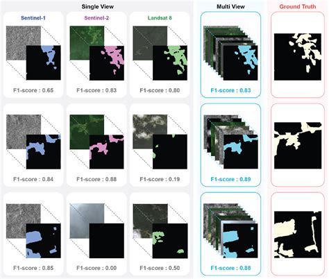 Figure 8 From A Learning Strategy For Amazon Deforestation Estimations