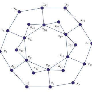 Rotationally Symmetric Hexagonal Planar Graphs With Faces Download Scientific Diagram