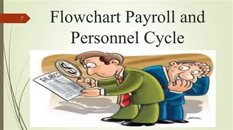 Chapter 7 Payroll And Personnel Cycle Pdf