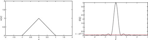 Left Panel Triangular Filter 16 With Download Scientific Diagram
