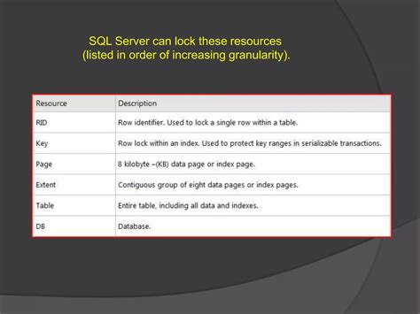 Locking In Sql Server Ppsx