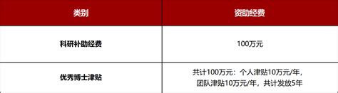 【广西高校博士招聘】广西医科大学2023年诚聘海内外优秀博士人才 —中国科学人才网（官网）