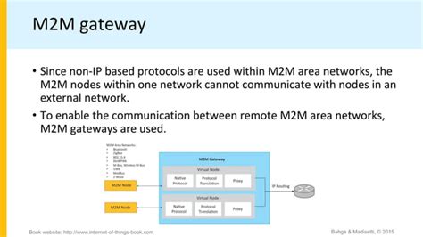 Iot And M2m Pdf Computer Networking Computing