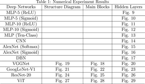 Understanding Deep Neural Networks Via Linear Separability Of Hidden Layers