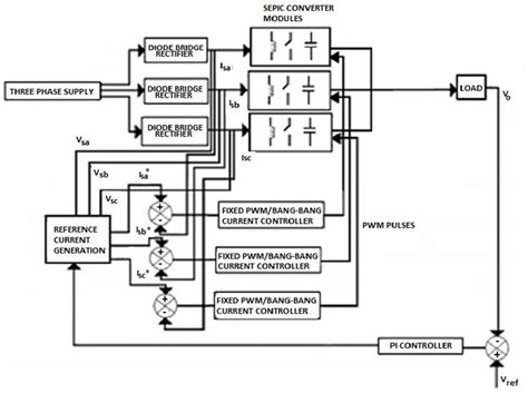 Block Diagram Of The Proposed System Download Scientific Diagram
