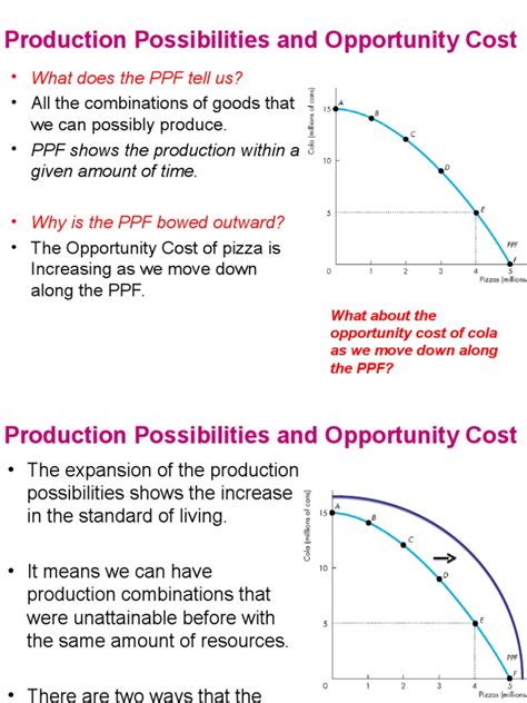 Micro Econ Comparative Advantage Economic Growth